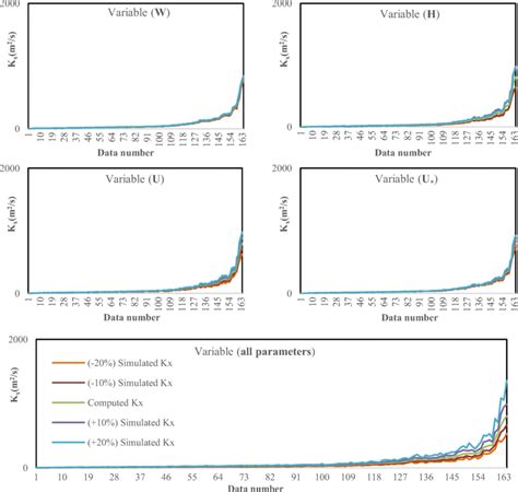 Performance Of Ge Using Monte Carlo Simulation Download Scientific Diagram