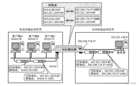 【linux network】数据链路层 linux的network部分是什么结构 csdn博客