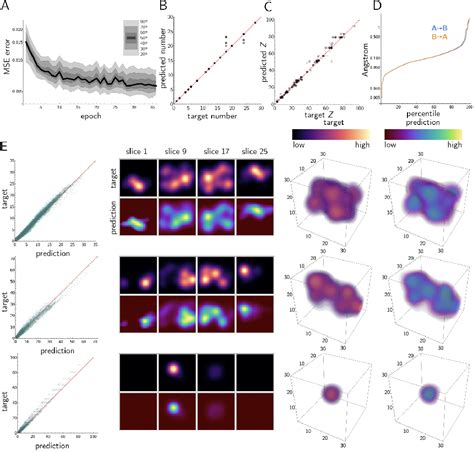 figure 3 from data driven approach to encoding and decoding 3 d crystal