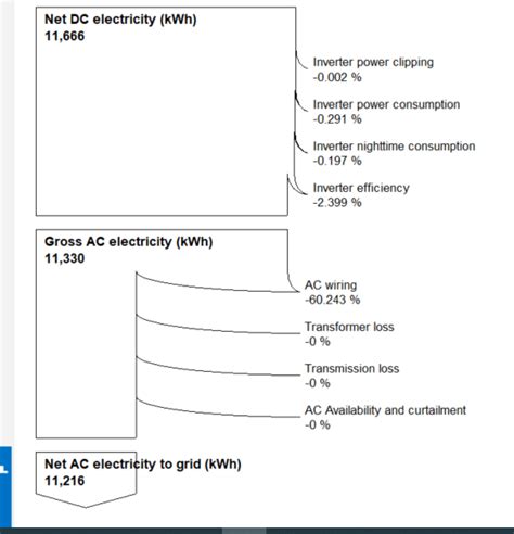 Ac Wiring Loss Is 60x Too High In 1min Simulation · Issue 1082 · Nrelsam · Github