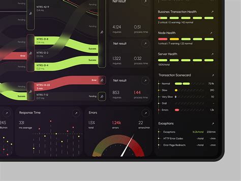 Appdynamics Ai Application Performance Dashboard By Jack R For Rondesignlab ⭐️ On Dribbble