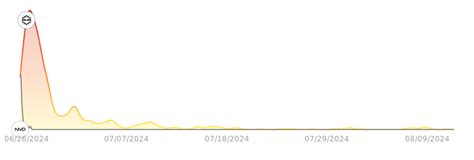 Cve 2024 5806 Progress 9 1 Exploit Patch