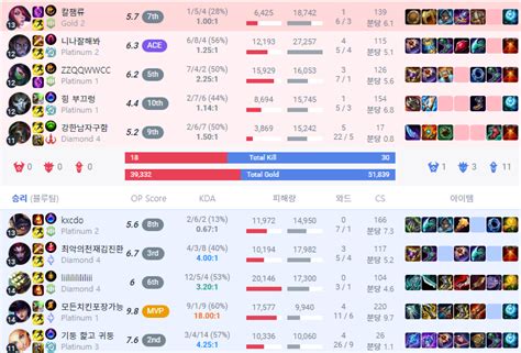 리그오브레전드 인벤 진짜 히드라 진 혐오즐 생길거 같 Lol 탑 게시판 리그오브레전드 인벤 진짜 히드라 진 혐오즐 생길거 같 Lol 탑 게시판