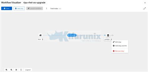 How To Automate Rhel Os Upgrades Using Ansible Automation Platform Aap