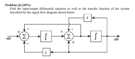 Solved Problem 4 20 Find The Inputoutput Differential