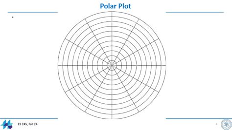 Polar Plot Pdf