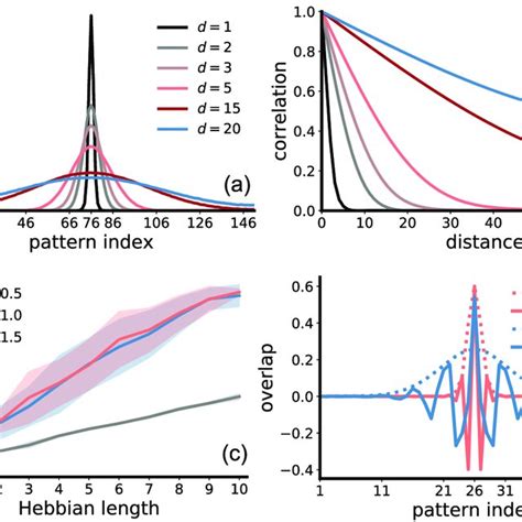 Zijian Jiang Bachelor Of Science Sun Yat Sen University Guangzhou Sysu Department Of
