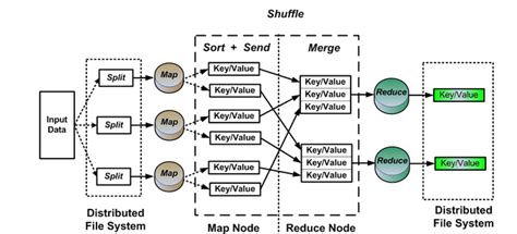 mapreduce tutorial hadoop mapreduce tutorial mapreduce tutorial python