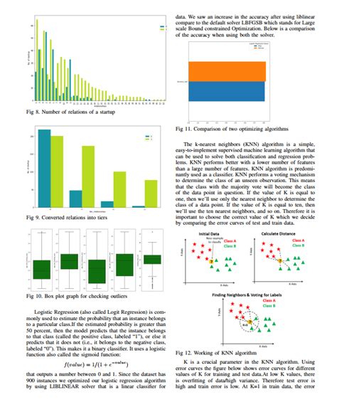 GitHub ChinmayPat Startup Success Prediction