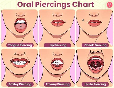 Mouth Piercings Types Cost Chart Pain And Healing