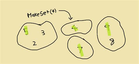 On Disjoint Sets Index Zero Medium