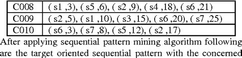 Figure 1 From Target Oriented Sequential Pattern Mining Using Semantic Scholar