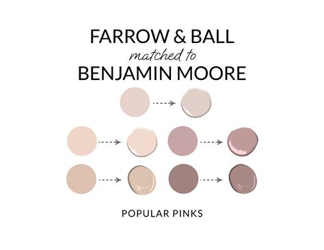 Farrow Ball Matched To Benjamin Moore Farrow Ball Setting Etsy