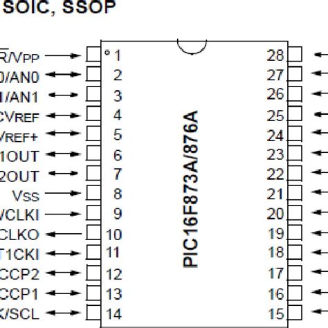 Pin Layout Of The Pic16f876a Microcontroller Download Scientific Diagram