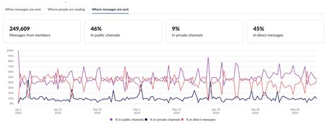 How A No Dm” Slack Policy Drives Impact At Photoroom Photoroom