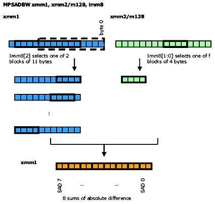 Using The New Intel Streaming SIMD Extensions SSE For Audio Video And Image Apps Embedded