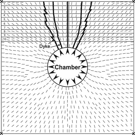 The Propagation Paths Of Fluid Driven Fractures In Layered And Faulted Rocks Geological