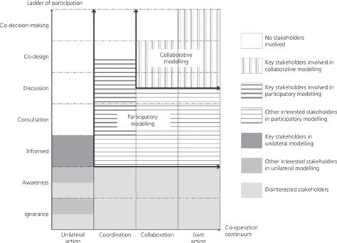Figure 1 From Participatory Flood Modelling For Negotiation And