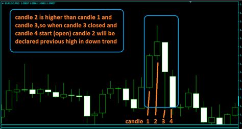 Trailing Stop Makes My Ea More Profitable Trailing Stop General Mql5 Programming Forum