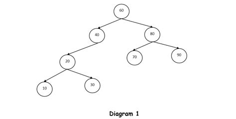 Solved Vectors And Binary Search Trees Bsts Write A