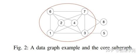 Icde2023 Vend：基于点编码的边存在性判定 知乎