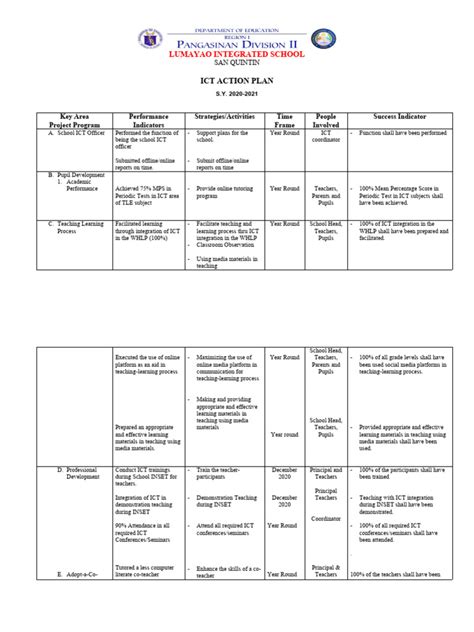 Action Plan Ict Pdf Educational Technology Teachers