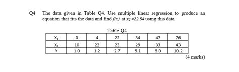 solved q4 the data given in table q4 use multiple linear