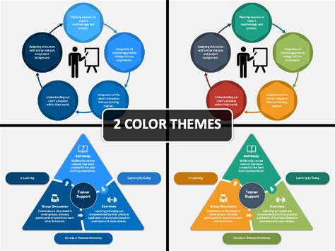 Training Approach And Methodology PowerPoint And Google Slides Template