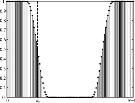 Figure 1 From A Novel Method For Estimating The Power Azimuth Spectrum
