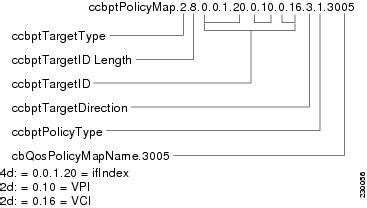 QoS CBQoS Management Policy To Interface Mapping Support Configuration Guide QoS CBQoS