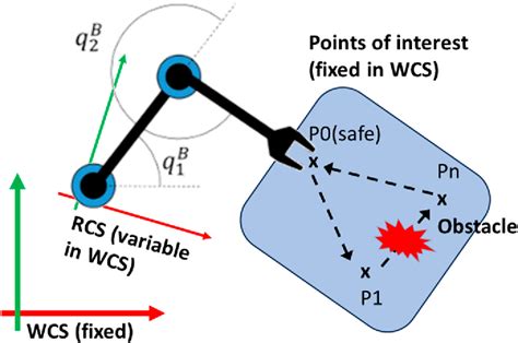 Figure 1 From Optimizing Energy Consumption Of Industrial Robots With Model Based Layout Design