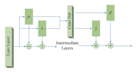 Pono Ms Uses The Extracted Mean And Standard Deviation Download