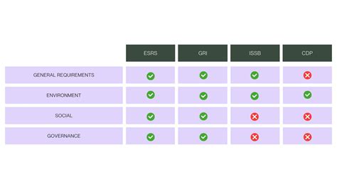 Interoperability Of Esg Standards Understanding The Issues And