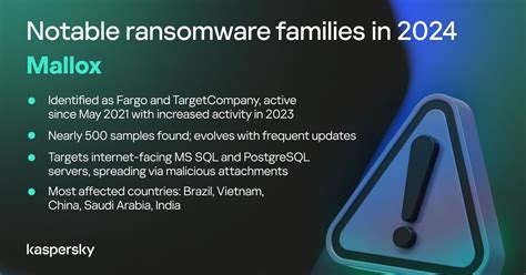 Kaspersky On Linkedin Ransomware Cybersecurity Infosec