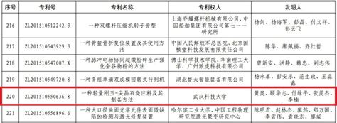 我部教师1项发明专利获第二十四届中国专利奖 材料学部