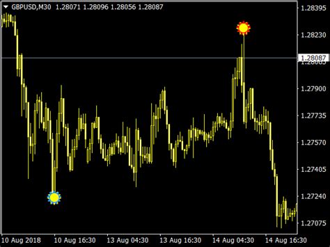 Premium Trend Reversal Indicator ⋆ New Mt4 Indicators Mq4 Or Ex4 ⋆ Best Metatrader