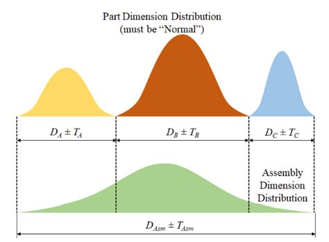 Tolerance Analysis Common Types In Manufacturing And Product Design