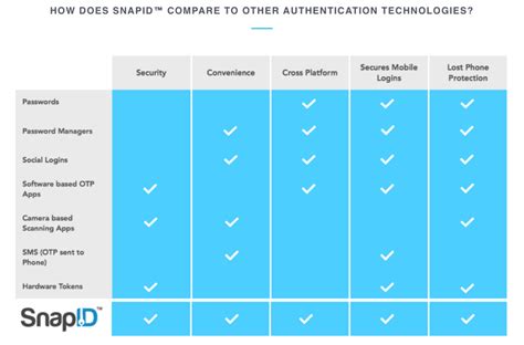 Snapid Cybersecurity Excellence Awards