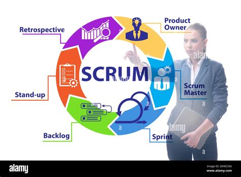 Businesswoman In The SCRUM Agile Method Concept Stock Photo Alamy