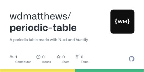 Github Wdmatthews Periodic Table A Periodic Table Made With Nuxt And Vuetify