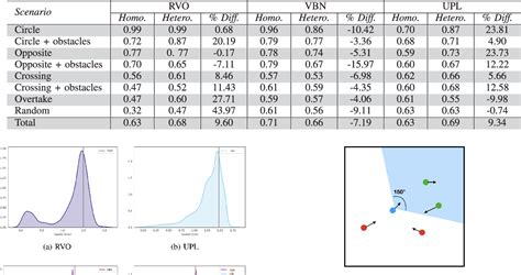 figure 1 from from crowd simulation to robot navigation in crowds