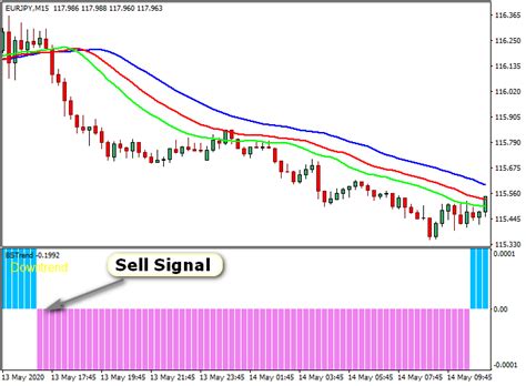 Bs Trend Metatrader 4 Forex Indicator