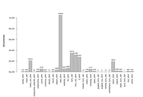 Gdscript 10 Syntax Usage Survey In The Upcoming 2023 Year We Should