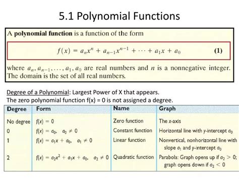 ppt 5 1 polynomial functions powerpoint presentation free download