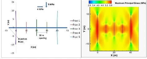 Numerical Simulation Of Sequential And Simultaneous Hydraulic Fracturing Intechopen