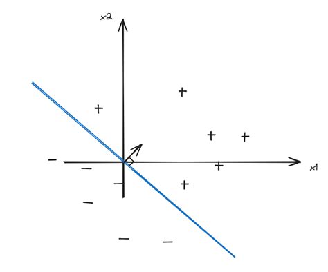 Learning From Basics Perceptron Algorithm The Origin Of