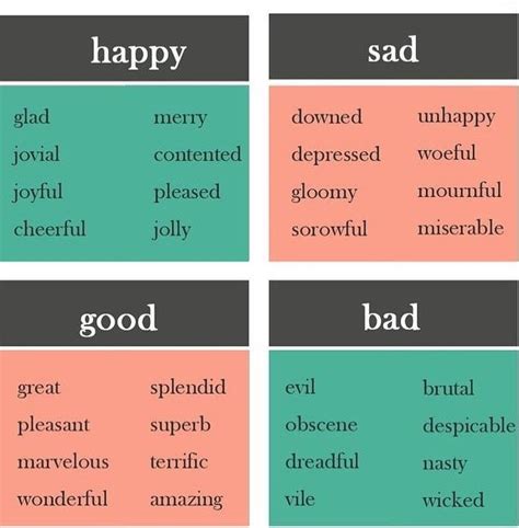 Save It To Remember English Synonyms 🙂 Ielts Writing Writting