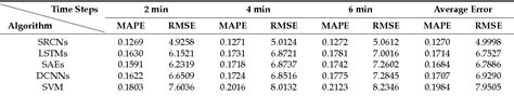 Figure 1 From Spatiotemporal Recurrent Convolutional Networks For Traffic Prediction In