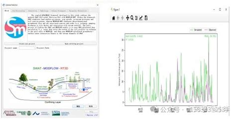 Swat Modflow耦合地表 地下过程，精确描述地下水流动过程 知乎