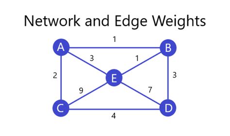 minimum spanning tree algorithms and examples